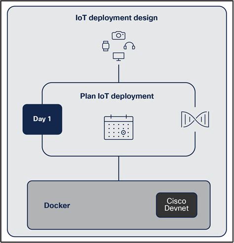 Application Hosting On Catalyst Access Points White Paper Cisco