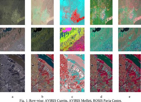 Figure 1 From Saliency Based Visualization Of Hyper Spectral Images Semantic Scholar