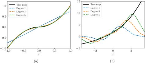 Figure 1 From An Approximation Theory Framework For Measure Transport
