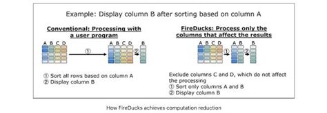 Nec Launches Free “fireducks” Software For Accelerating Data Analysis Using Python