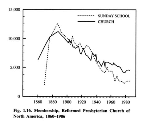 Reformed Presbyterian Church Of North America Ama Rchristianity