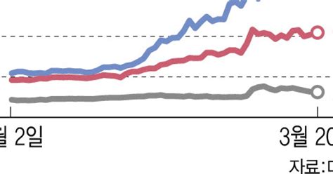 압수수색이 기회에코프로그룹株 개인·외인 또 담았다