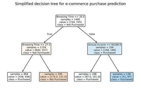 Ai Techniques Explained Generative Ai Regression Classification And