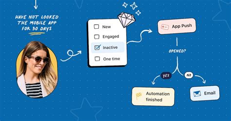 Batch Optimise Your Marketing Pressure With Segmentation