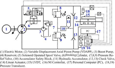 Position Control Performance Analysis Of Linear Actuator In Swashplate