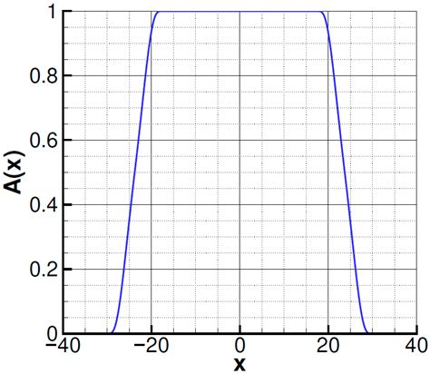 Remote Sensing Free Full Text Fractional Fourier Transform And
