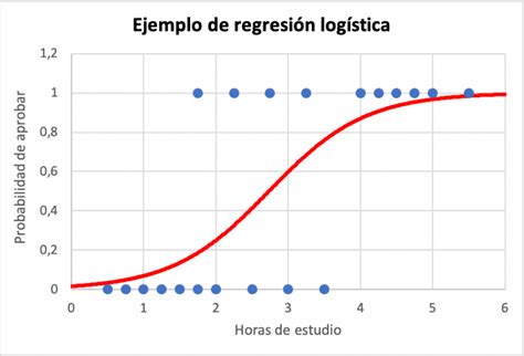 Regresi N Log Stica