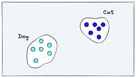 Zero Shot Image Classification With Openai S Clip Pinecone