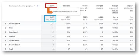 GA4 Users Defined Active Users Vs Total Users Vs New Users