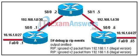 Ccna 2 Exploration V4 0 Chapter 7 Quiz Answers