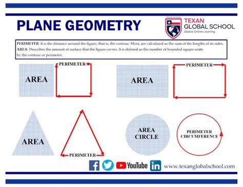 Plane Geometry Part 1 Texan Global School