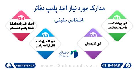 پلمپ دفاتر قانونی چیست؟ زمان اقداممدارکدلایل رد شدن