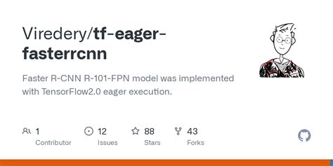 GitHub Viredery Tf Eager Fasterrcnn Faster R CNN R 101 FPN Model Was