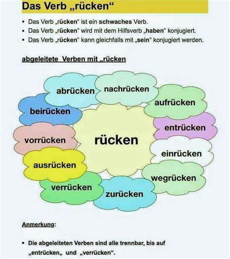 Pin By Elena Raluca On Deutsch Lernen German Language Learning