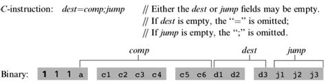 Github Matrodrigues123nand2tetris Nand To Tetris Building A