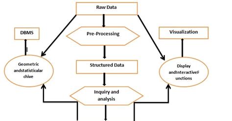 Gis And Remote Sensing Guide Functionalities Of Gis Engine