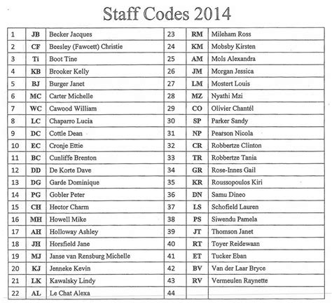 Camps Bay High School Cbhs Staff Codes Jan 14