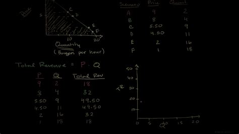 The Dynamic Pricing Competition Winners Are Xebia