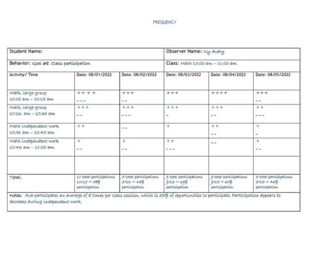 Behavior Data Collection Toolkit Frequency Duration Latency Time