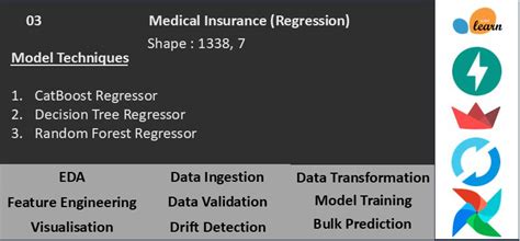 Trishal Doshi On Linkedin Machinelearning Mlflow Airflow Streamlit