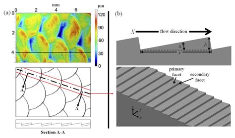 Biomimetics Mdpi On Linkedin Recommendedpaper