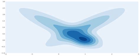 Gaussian Mixture Model — Chaospy 4 3 13 Documentation