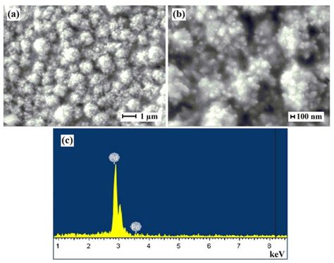 Ijms Free Full Text High Performance Hydrogen Selective Pd Ag