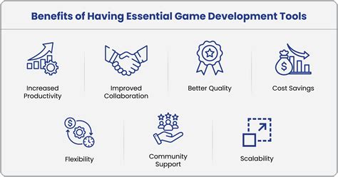 essential game development tools you need in your arsenal