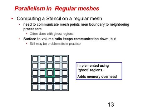 conjugate gradients sparse matrixvector multiplication graphs and meshes
