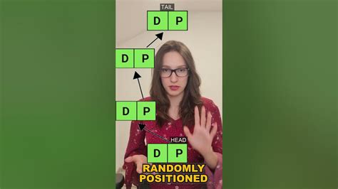 Linked Lists In 60 Seconds Data Structures Shorts Youtube