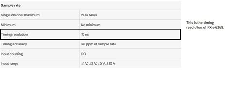 Sinewave Coherency In Pxie 4467 Ni Community
