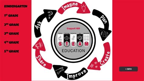 Learner Outcomes