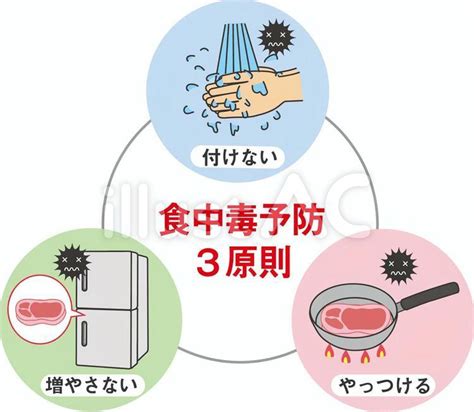 【梅雨時期に注意！！ 食中毒を予防するためのお役立ちアイテムをご紹介！！】 ぐるっとキッチン