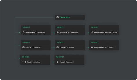 Azure Synapse Dedicated Client Dbvisualizer