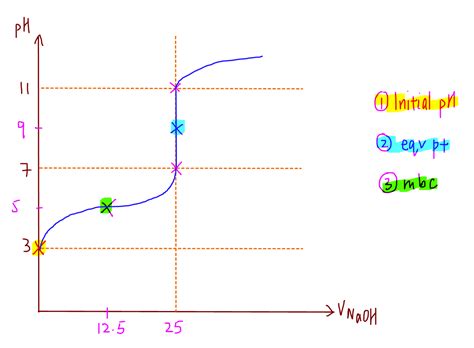 why are buffer solutions not set up instantly r chemhelp