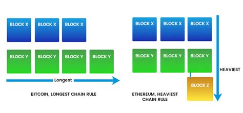 Blockchain Ethereum Miner Nodes
