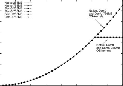 The Number Of Pages The Dgemm Driver Has In Real Memory Download
