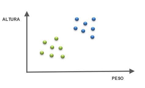 Petrofísica en Python Introducción a las Redes Neuronales Artificiales Parte 1