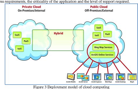 Figure 3 From Trusted Third Party In Cloud Architecture To Implement