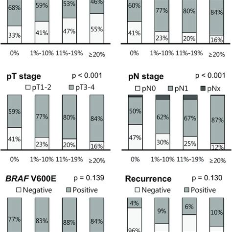 Histologic Features Of Dyscohesive Cells And Psammoma Bodies A
