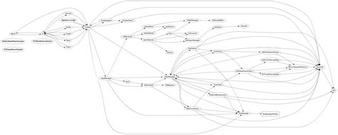 Improved Domain Modelling Issue MatrixAI Polykey GitHub