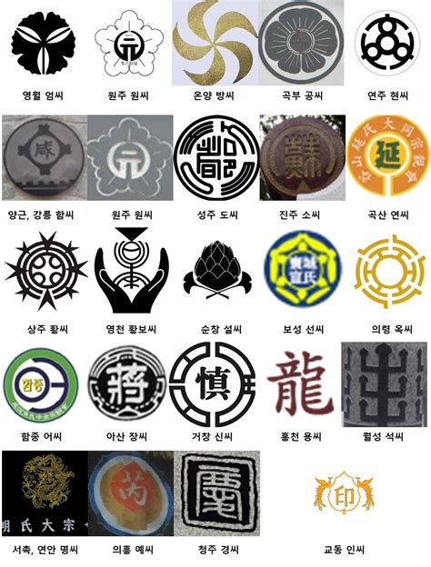 한국 성씨 가문들의 문장 대통령과 재벌가의 문장 네이버 블로그