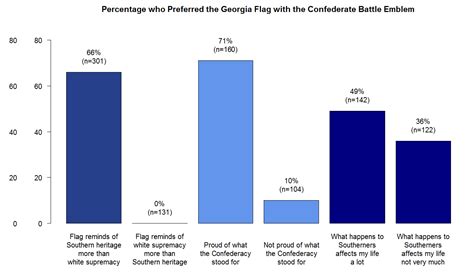 R Graph Barplot Percentages