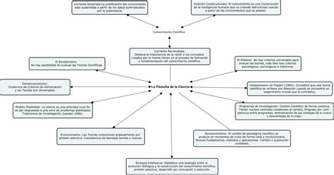 La Filosofía De La Ciencia