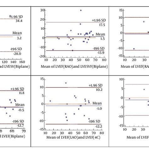 Measuring Global Longitudinal Systolic Strain Download Scientific Diagram