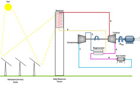 Solved The Assignment Your Task Is To Model And Compare