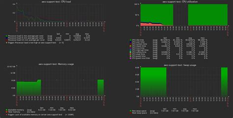 Zabbix Agent2 Send Discontinuous Data When One Of The Zabbix Servers