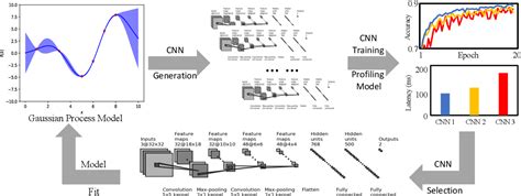 figure 3 from efficient resource aware convolutional neural