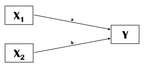 Conceptual Theory Diagram Filemy Own Rendering Of The Msdt Conceptual