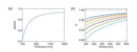 A Solar Spectrum Weighted Integrated Absorptance Sswia Versus Mapi Download Scientific